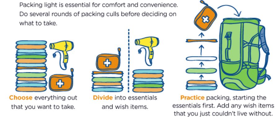 The ultimate guide to packing your backpack