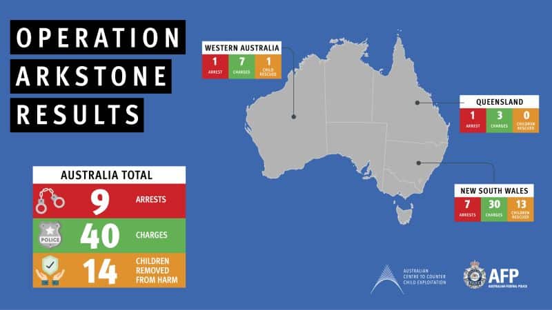 Child abuse network: Hundreds more charges laid